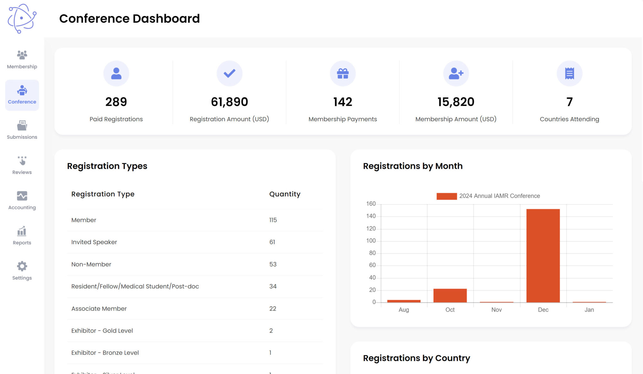 joyn Association Management Software